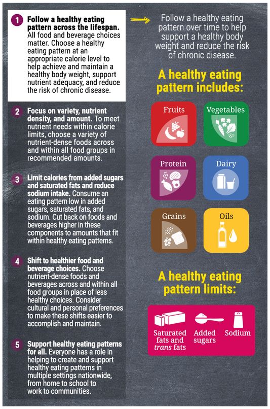 The New USDA Dietary Guidelines Got2Run4MeRunning With Perseverance The New USDA Dietary Guidelines Got2Run4MeRunning With Perseverance
